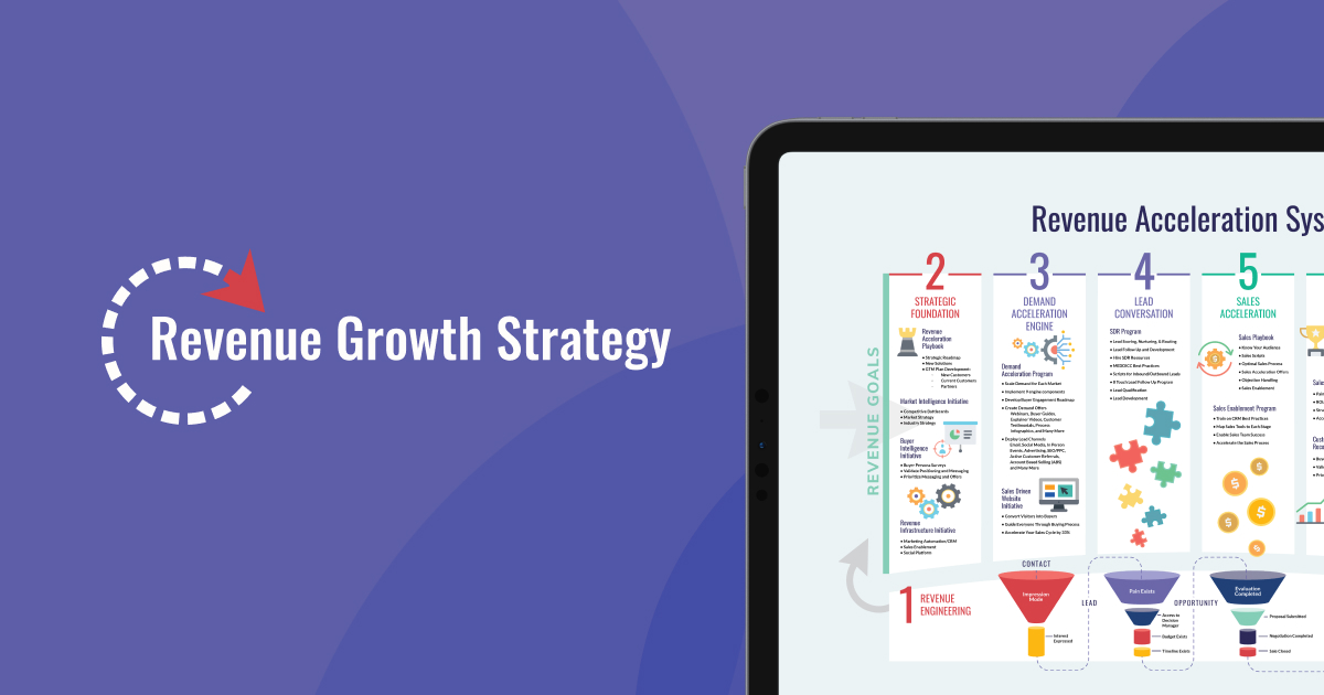 Revenue Growth Scorecard | B2B Revenue Acceleration